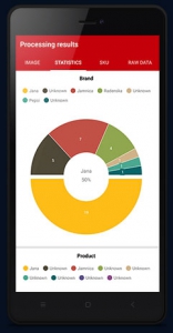 The RedAI app – Product recognition solution for FMCG/CPG companies